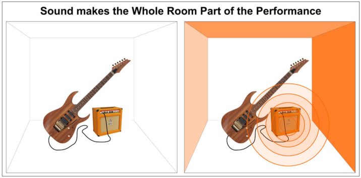 What is reverb in music, and how to use it effectively