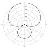 What are microphone polar patterns, and how do they work